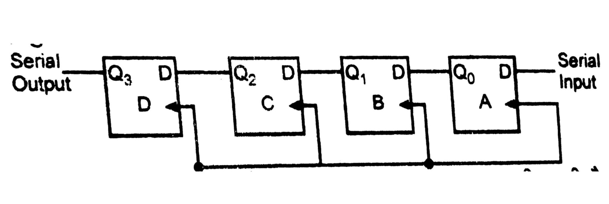 What Is Shift Register And Types Of A Shift Register what-is-shift-register-and-types-of-a-shift-register