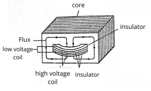 What is a Single Phase Transformer? - Types, Structure, Main Parts