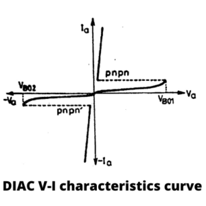 What is DIAC? | Structure, Advantages and Disadvantages