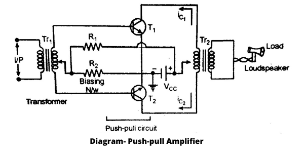push-pull amplifier working? | its advantages and disadvantages