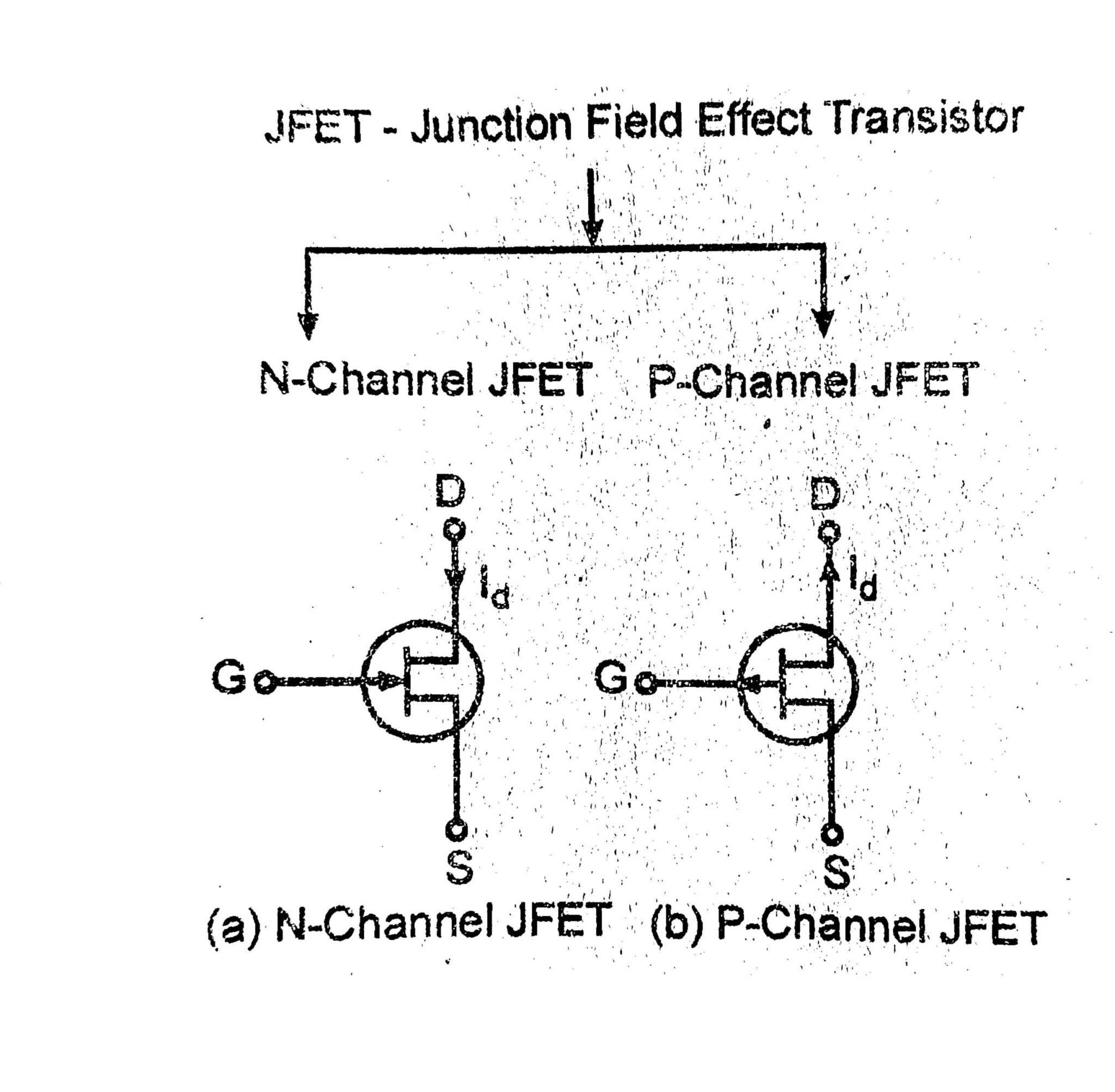 Explain the structure and working of JFET. : Electric guider