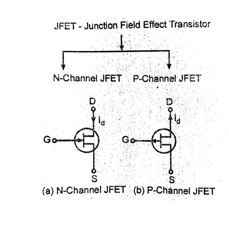 Explain the structure and working of JFET. : Electric guider Explain the structure and working of JFET. : Electric guider