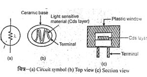 what is LDR? | Its structure, profit and loss : Electric Guider
