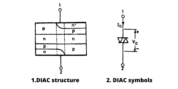 What is DIAC? | Structure, Advantages and Disadvantages