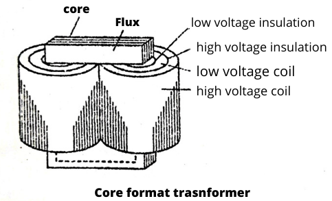 What is a Single Phase Transformer? - Types, Structure, Main Parts