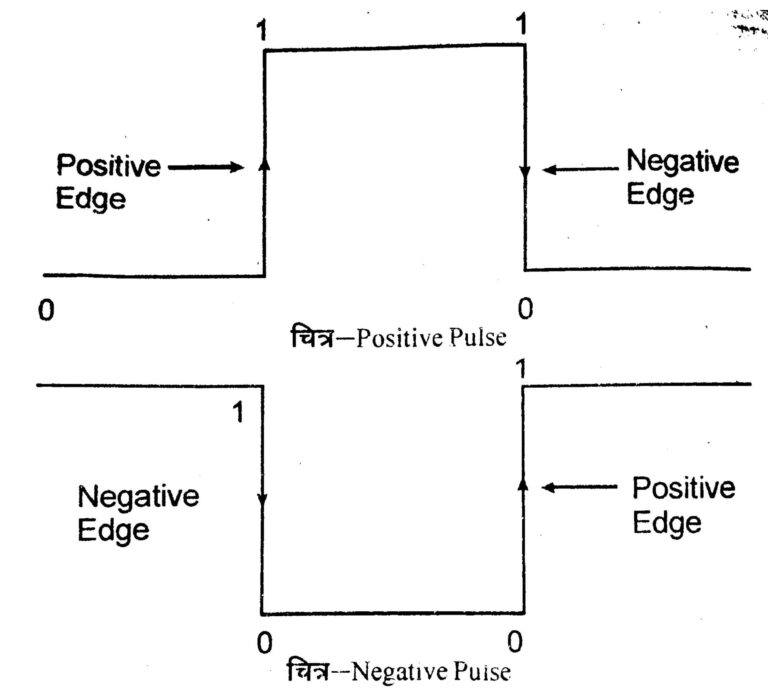 What is triggering?, Edge triggering and Level triggering