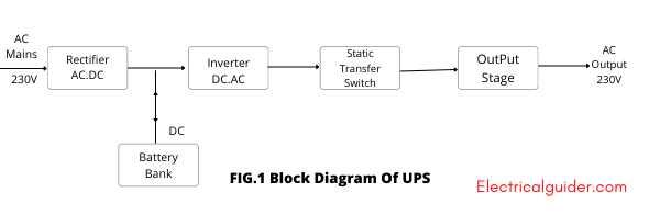 What is UPS? | Explanation of UPS On-line and Off-line : Electric guider