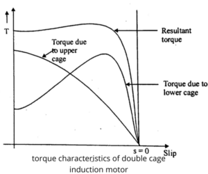 What is Double Cage Induction Motor , Electric guider