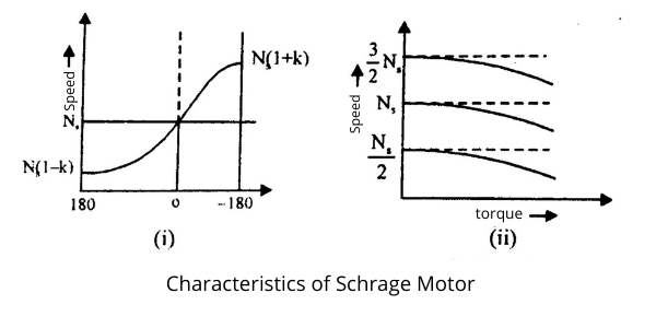 Schrage Motor Operation Principle and Characteristics of Schrage Motor