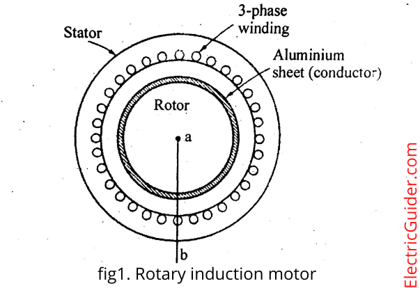Working Principle of Linear Induction Motor - Electricguider