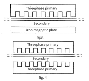 Working Principle of Linear Induction Motor - Electricguider