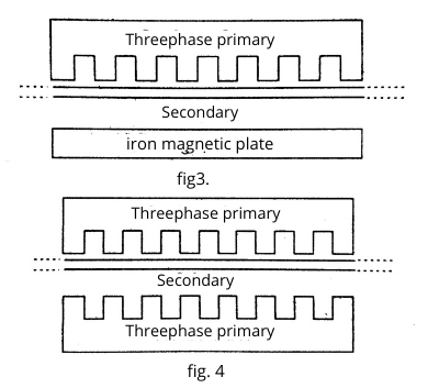 Working Principle of Linear Induction Motor - Electricguider
