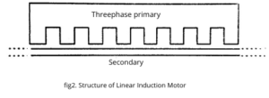 Working Principle of Linear Induction Motor - Electricguider