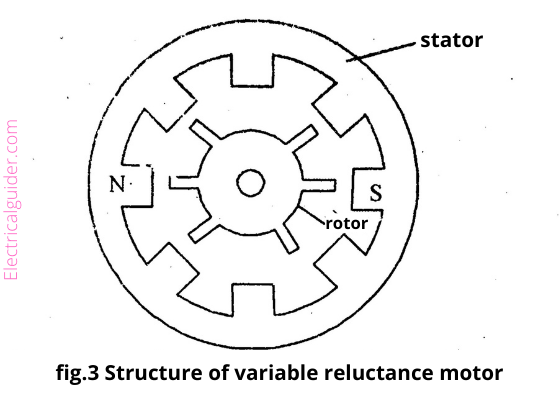 Stepper Motor? : Structure, Working Operation & Applications