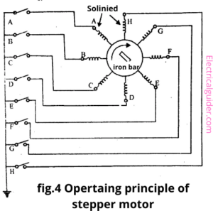 Stepper Motor? : Structure, Working Operation & Applications