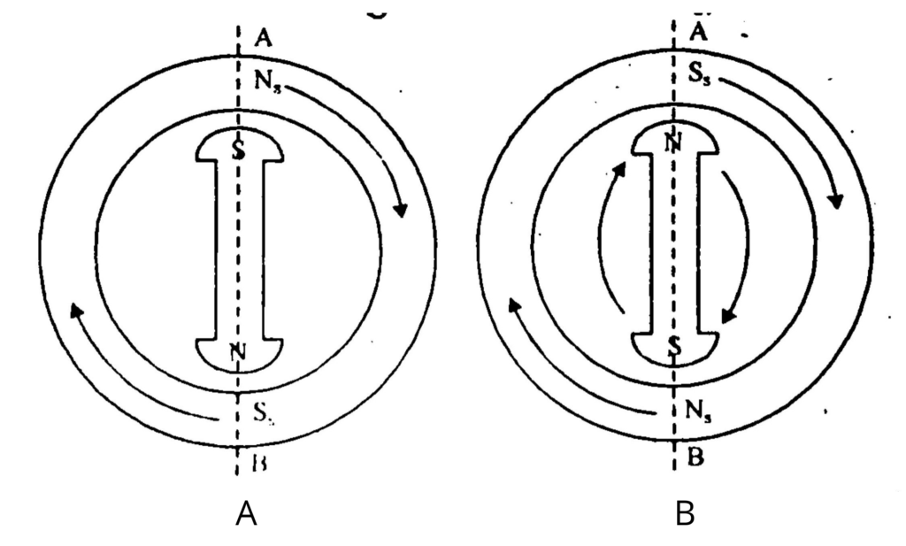 The Construction of Synchronous Motor | electricguider