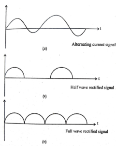 What is SMPS? Working Principle and Properties of SMPS