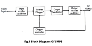 What is SMPS? Working Principle and Properties of SMPS