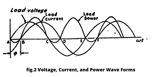 Step-down Cycloconverter Explained - Electric Guider