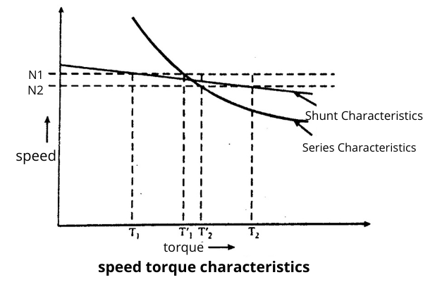 Explain of Advantages of Electric traction system : Electric guider