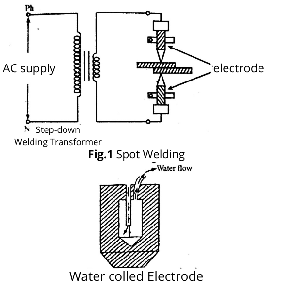What is spot welding? - Its benefits and Uses : Electric guider