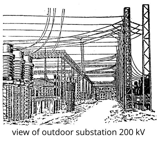 What is indoor sub-station? And what is outdoor sub-station?
