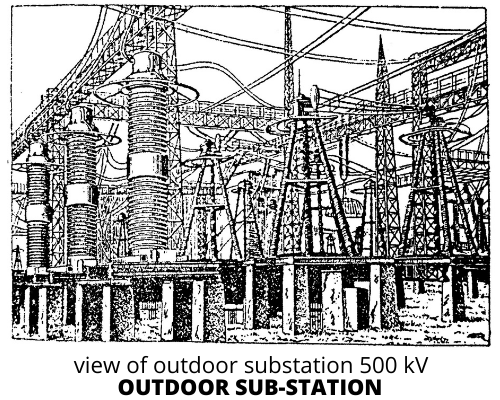 What is indoor sub-station? And what is outdoor sub-station?