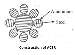 What is Conductor- its Types, Properties : Electric guider