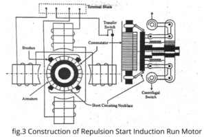 What is Repulsion Motor: Types, Structure, Working Principle