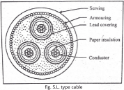 High Voltage Cable Structure, Types and Constructon - Electric Guider
