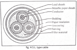 High Voltage Cable Structure, Types and Constructon - Electric Guider