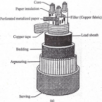 High Voltage Cable Structure, Types and Constructon - Electric Guider