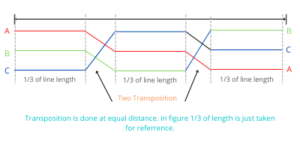 Transposition Of Overhead line Conducters : Electric Guider