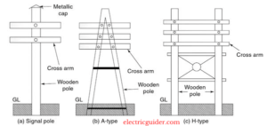 What is Line Support? - What are The Types of Line Support