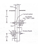 Erection of Poles Using by Derrick Pole Method : Electric guider
