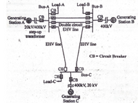 Types and Advantages of Interconnection System : Electric Guider
