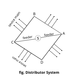 Difference between Feeder, Distributor and Service Mains - Electric guider