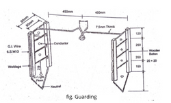 What is Guarding? and Benefits of Guarding : Electric Guider