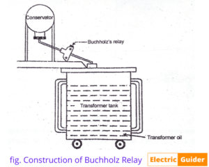 What is Buchholz Relay? - Definition, Construction, Working