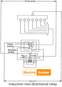 Non-directional Induction Type Overcurrent Relay | Construction | Working