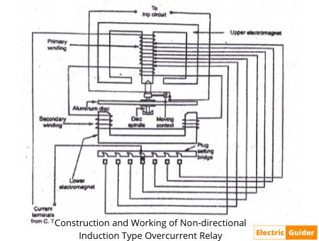Non-directional Induction Type Overcurrent Relay | Construction | Working