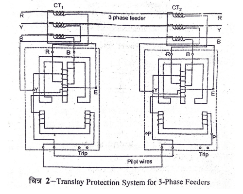 What is a Translay Protection Scheme : Electric guider