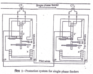 What is a Translay Protection Scheme : Electric Guider