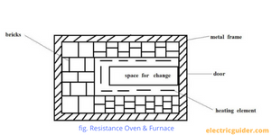 Explain the Construction and Working of Resistance Oven & Furnace