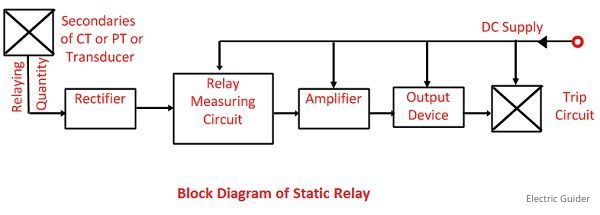 What is a Static Relay: Its Advantages, Uses : Electric guider