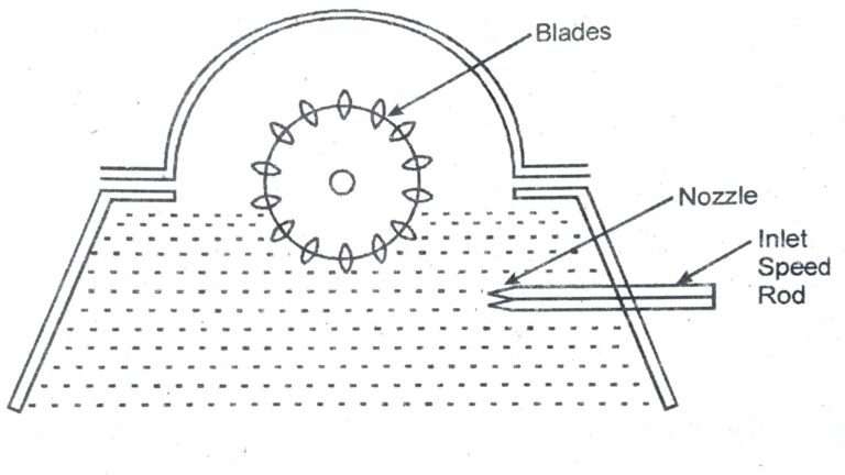 working principle of pelton wheel turbine - Electric guider