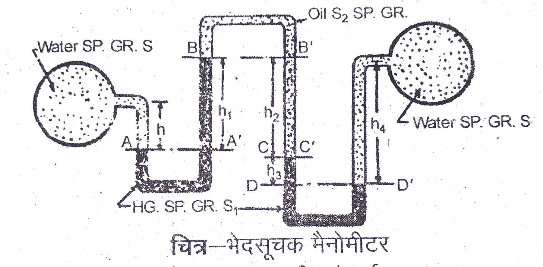 What is A Manometer? Definition, Working, and Types : Electric guider