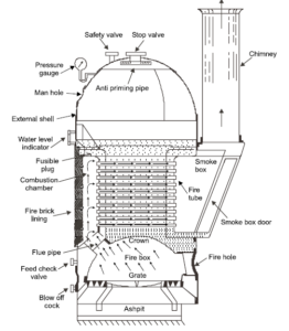 What is a cochran boiler : Working Principle, Defination : Electric Guider