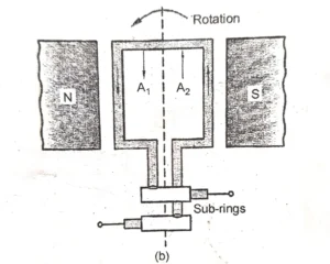 What is Polyphase System? Advantages : Electric guider